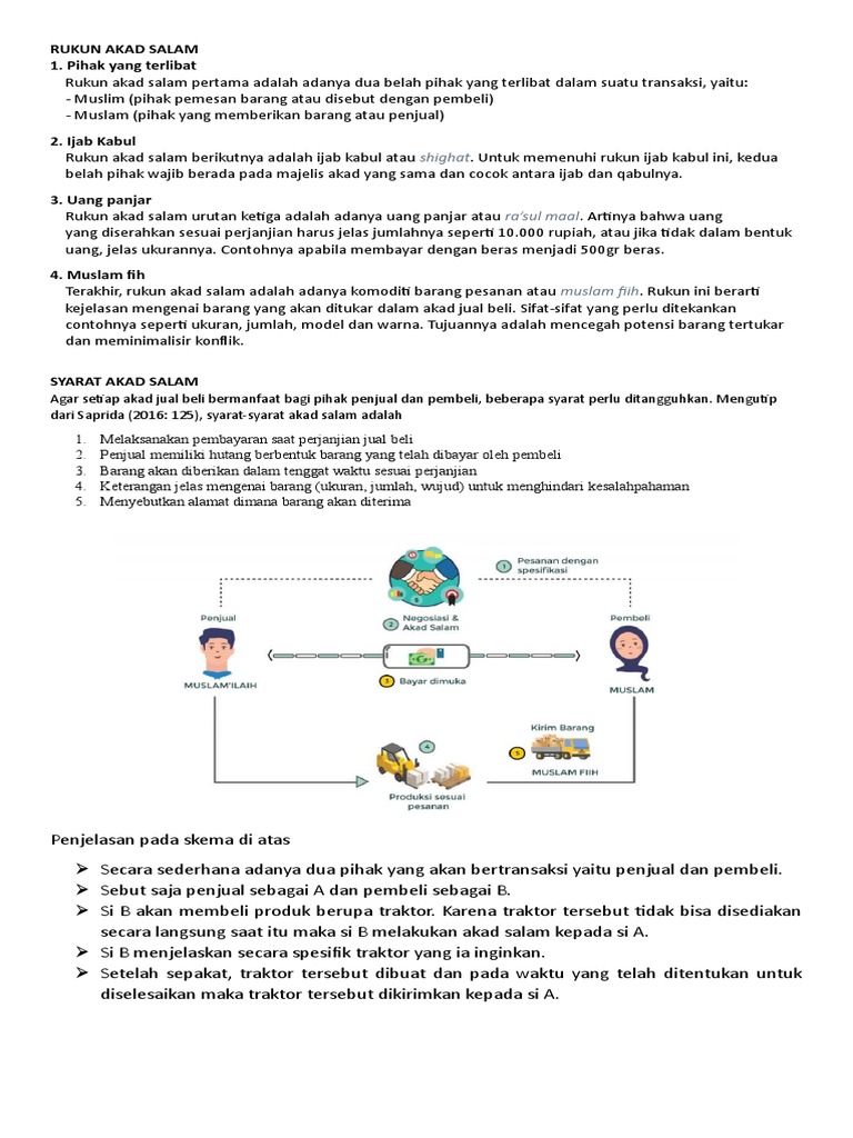 Panduan Akad Salam | PDF