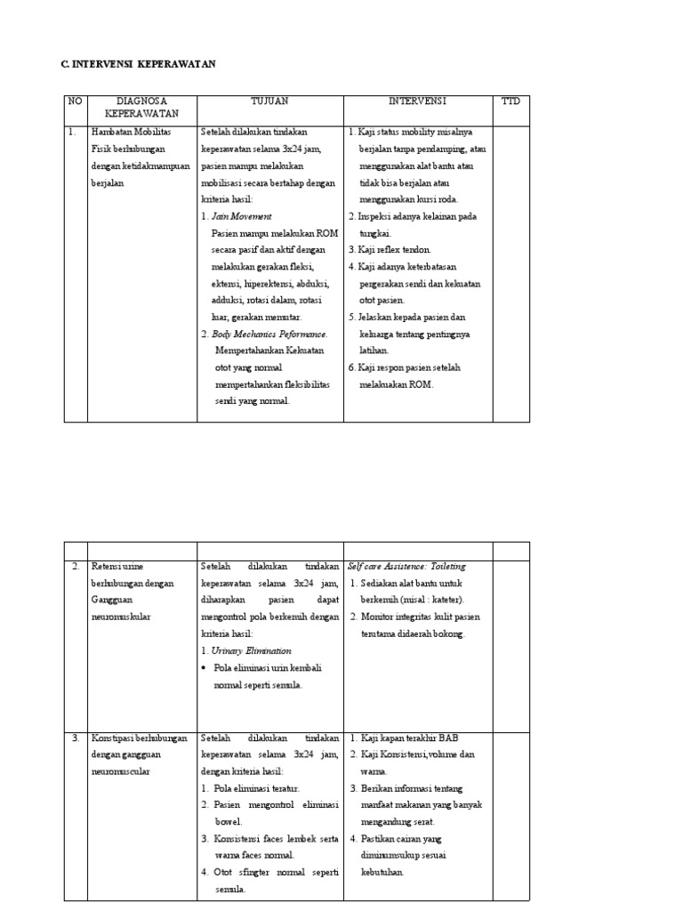 Intervensi Dan Rasional | PDF