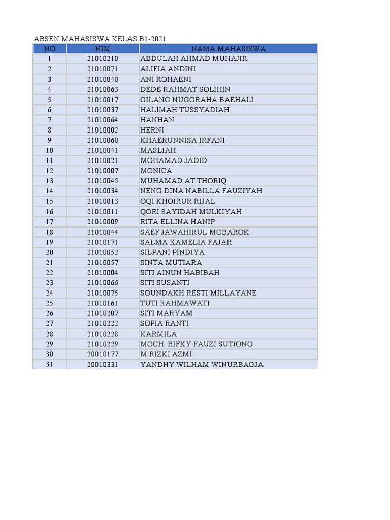 Absen Mahasiswa Kelas B1 BK-2021 TP 2023-2024 | PDF