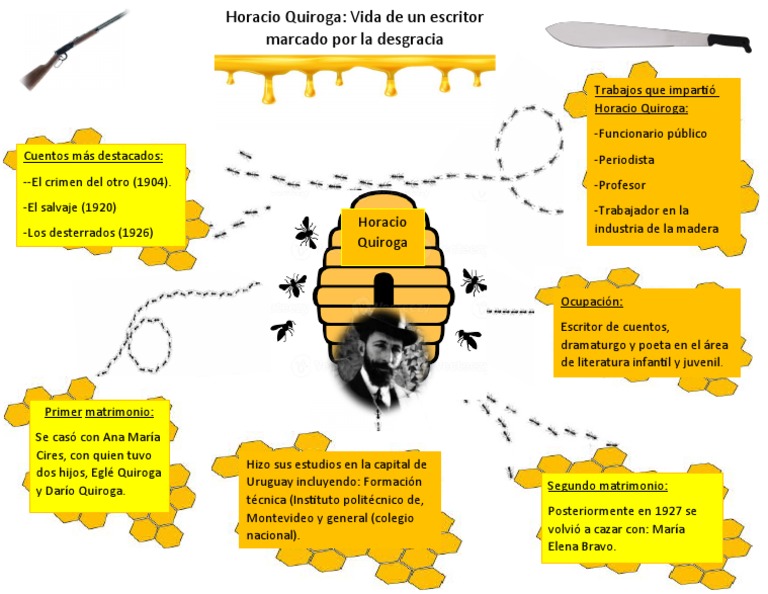 Mapa de Horacio Quiroga | PDF