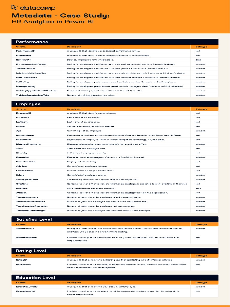 HR Analytics Metadata Case Study | PDF | Employment | Labor