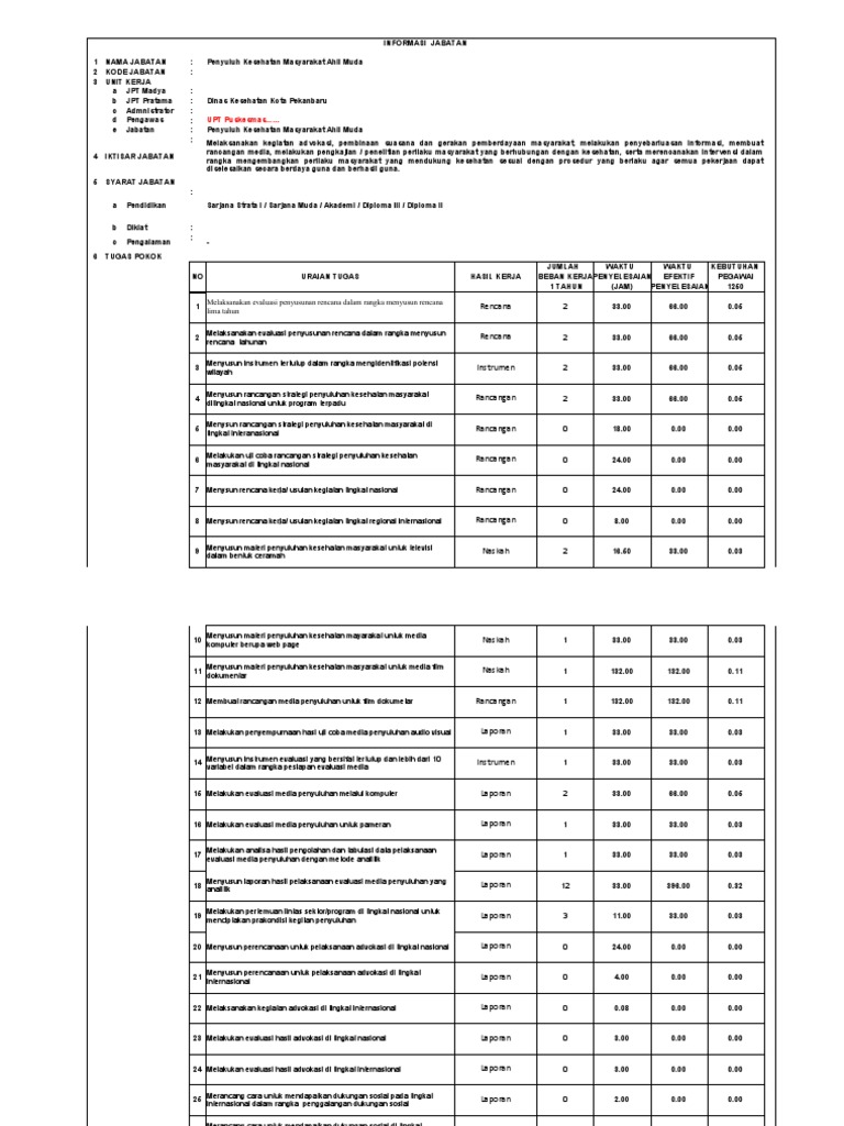 PENYUSUNAN ANJAB 2021 Ahli Madya | PDF