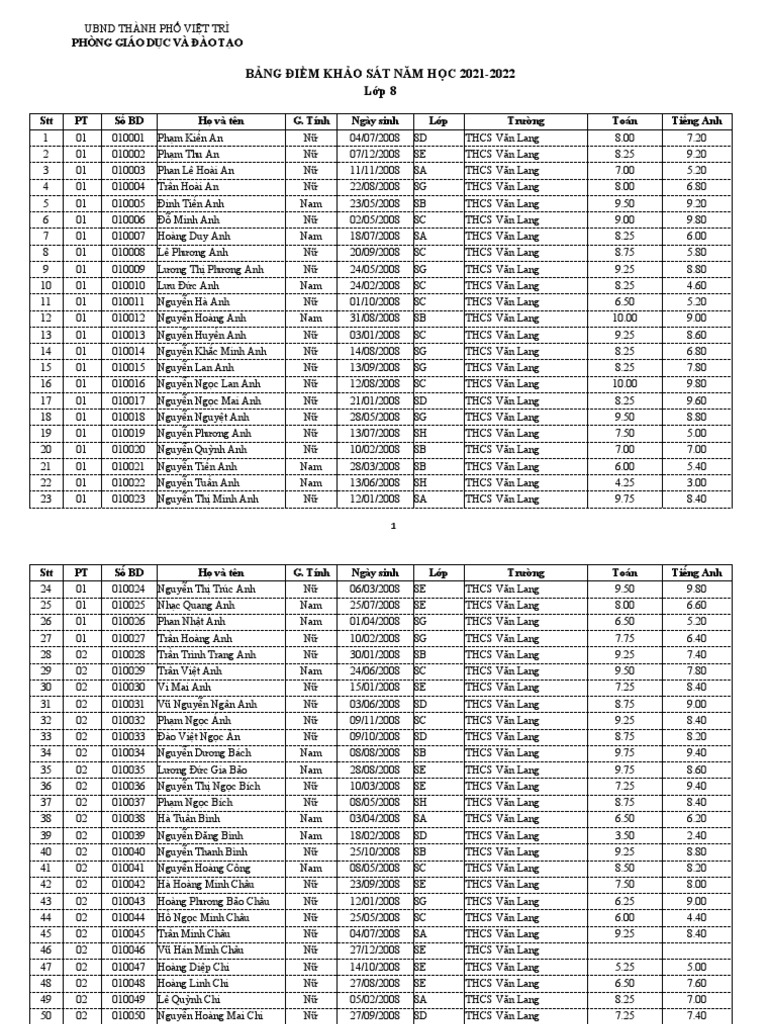Bang Diem Khao Sat Lop 8 | PDF