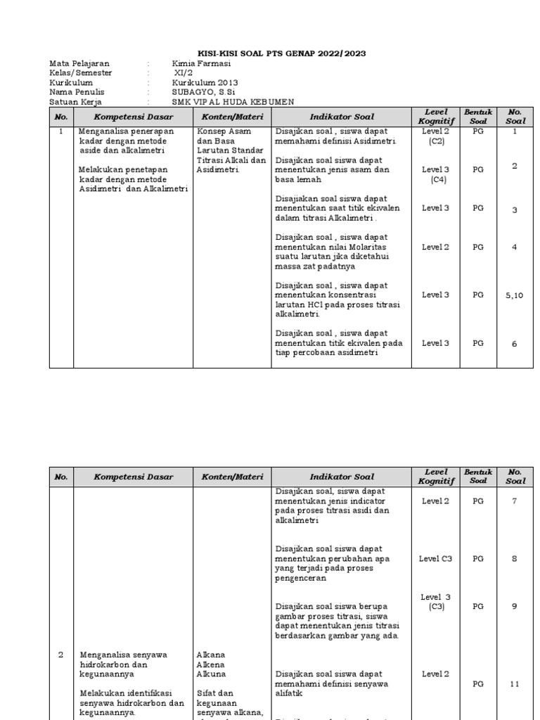 Kisi Kisi KIMIA FARMASI XI Pts GNP 2023 | PDF