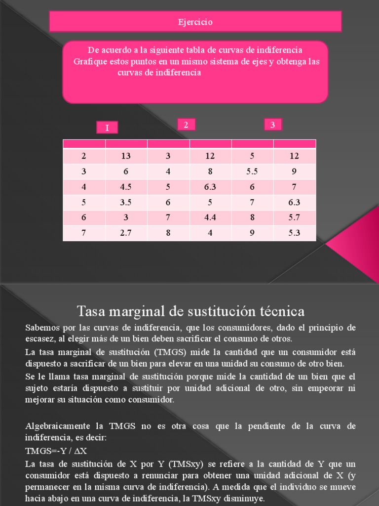 Tasa marginal de sustitución (1) | PDF | Los consumidores | Economias