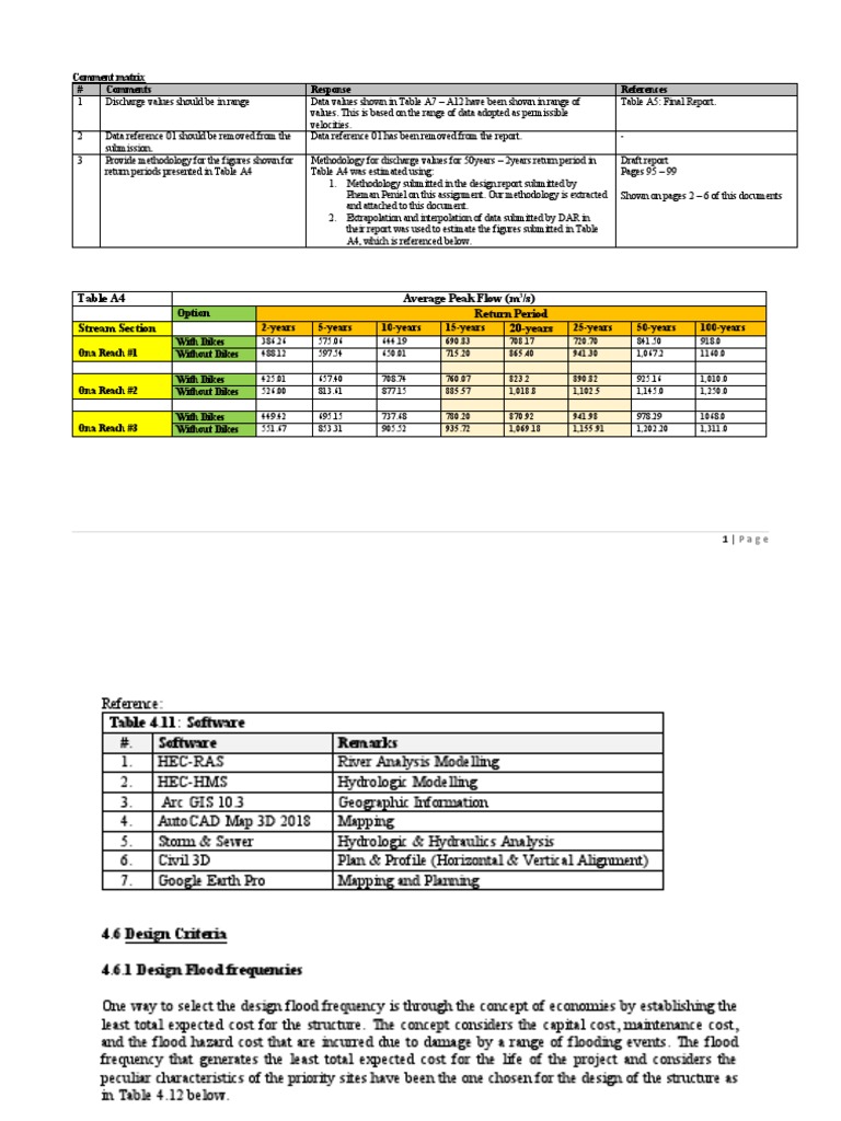 Comment Matrix For Removal of Dikes Report | PDF | Flood | Hydrology