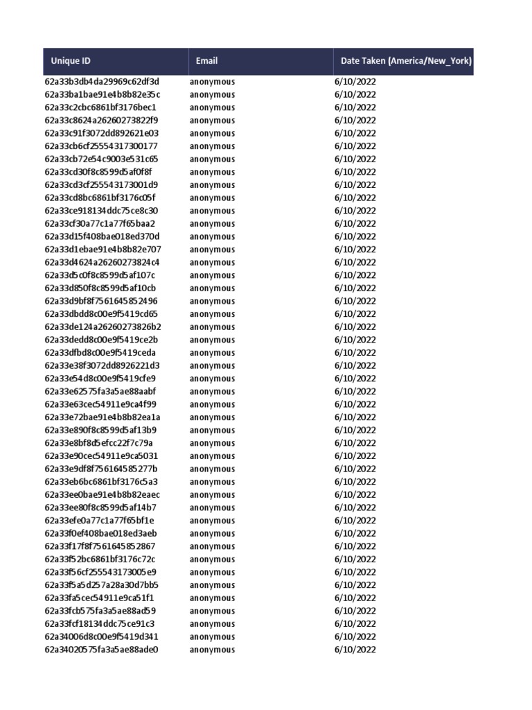 Power BI - Final Project | PDF | Financial Analyst | Business Intelligence