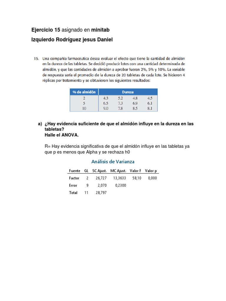 Ejercicio 15 Asignado en Minitab (Jesus Daniel) | PDF
