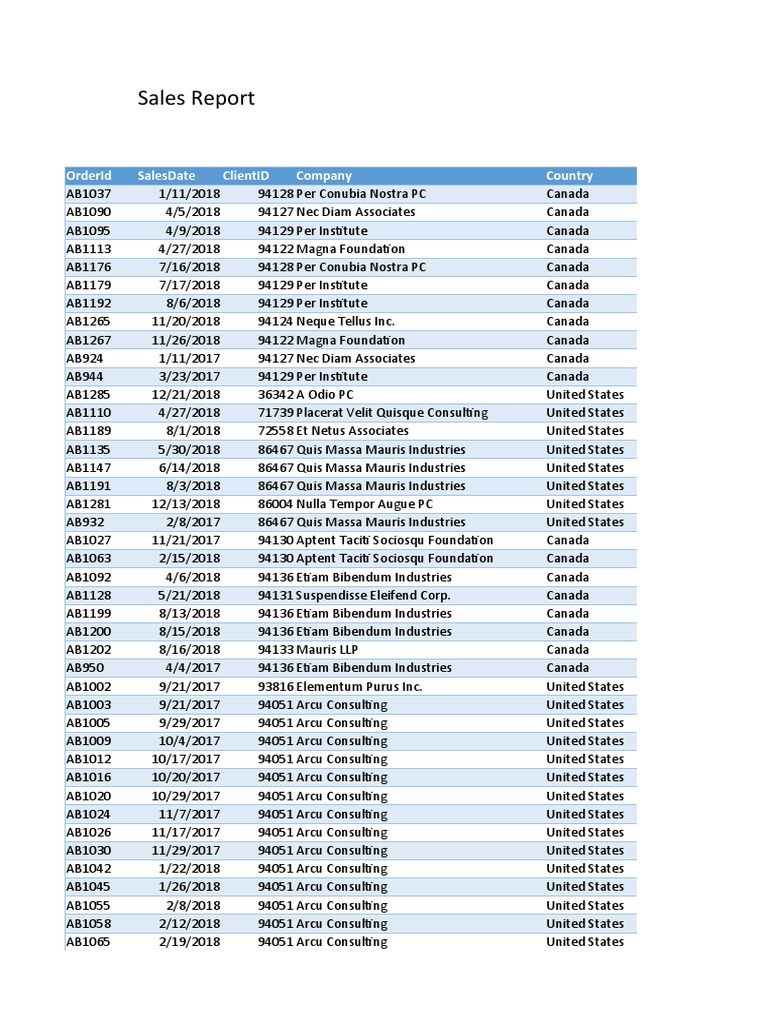 ACME Sales Report | PDF