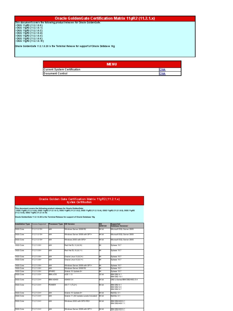 Ogg 11gR2 Cert Matrix | PDF | Oracle Database | Ibm Db2
