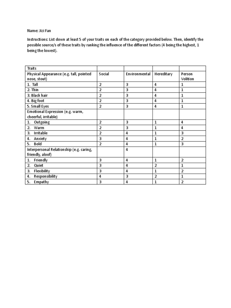 Jizi Fan-Factors of Myself | PDF