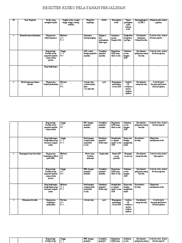 Register Risiko Pelayanan Persalinan | PDF
