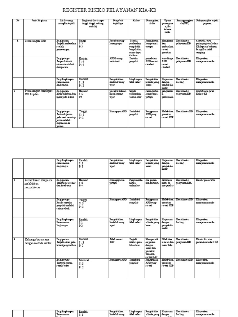 Register Risiko Pelayanan Kia | PDF