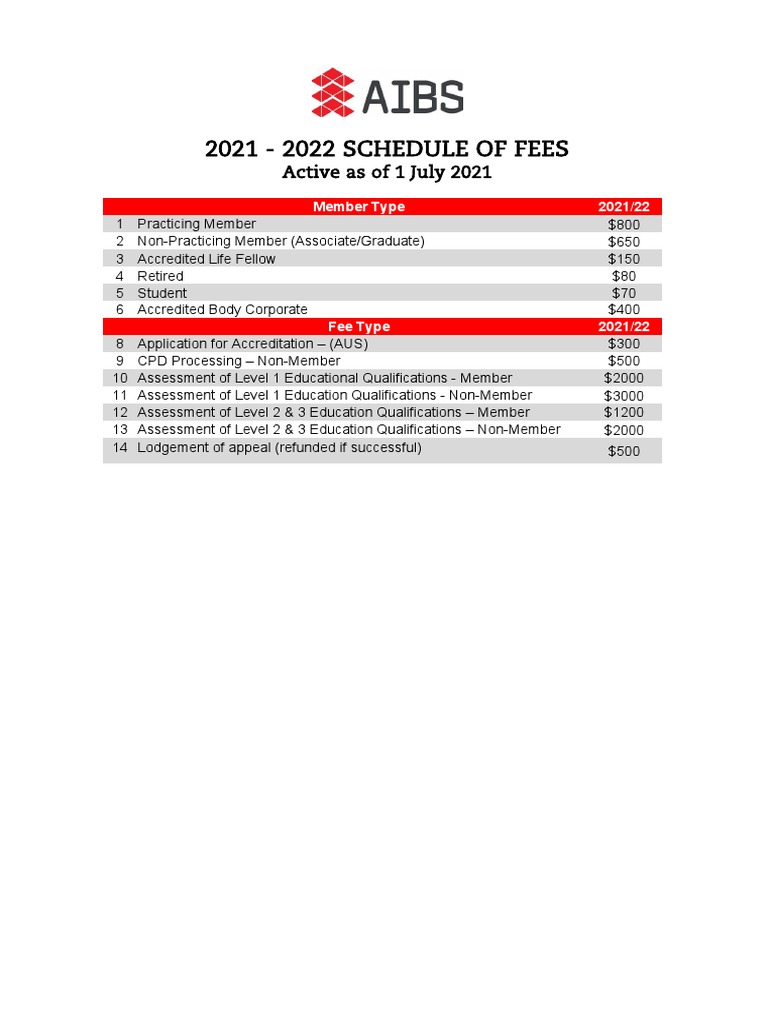 AIBS 2021-2022 Schedule of Fees | PDF
