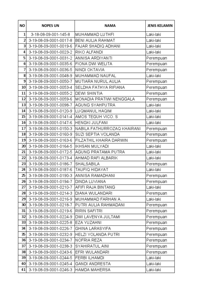 DATA UN PERBAIKAN 2019 SMA Wilayah Pasaman | PDF