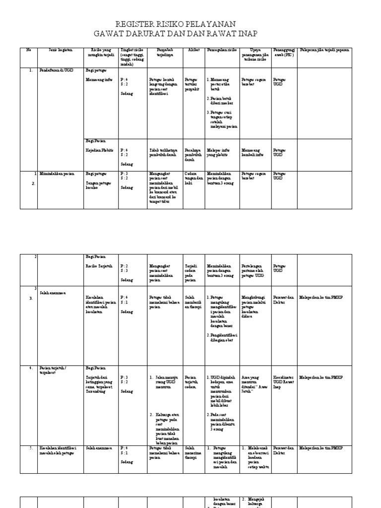 Register Risiko Pelayanan Gawat Darurat & Rawat Inap | PDF