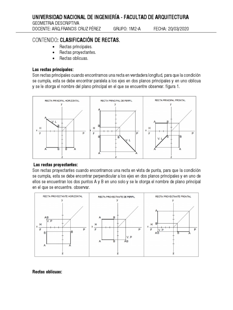 Sesión 001 - Tipo de Rectas y Planos | PDF