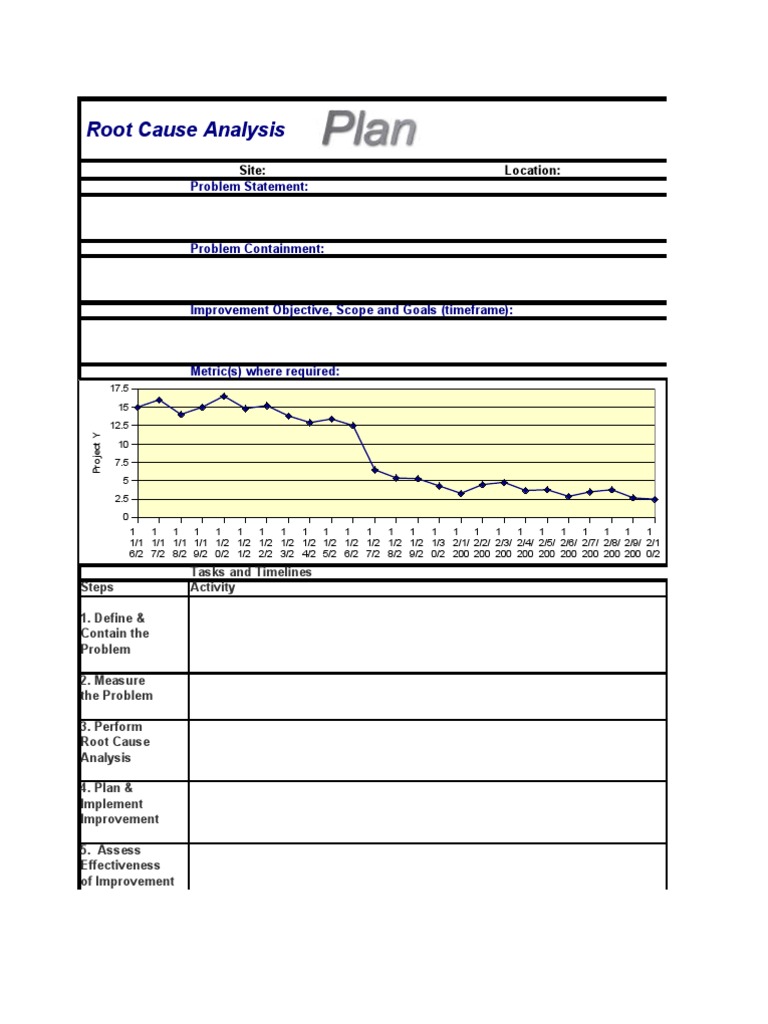 Root Cause Analysis Forms Causality Supply Chain 6181