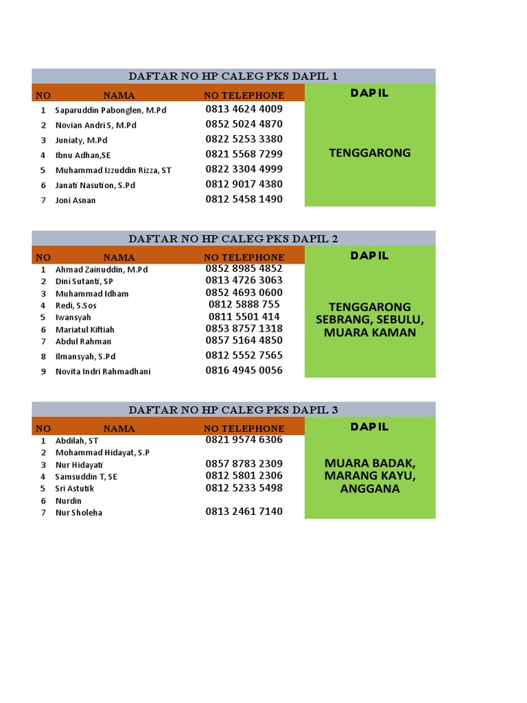 Daftar Caleg Perdapil | PDF