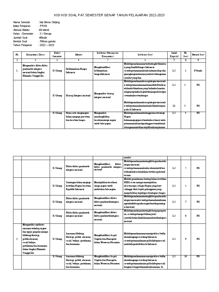 Kisi Kisi PAT PPKN 1 | PDF