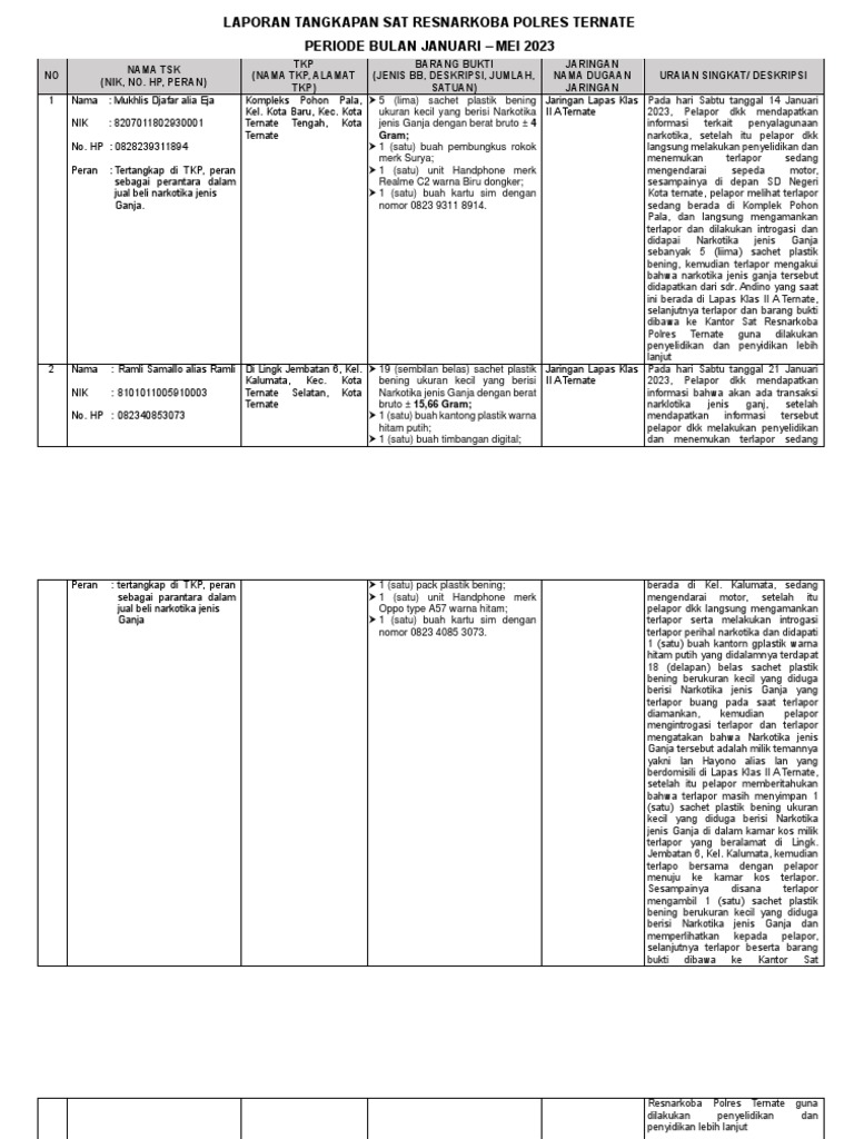 Data Utk Smart Case Management | PDF