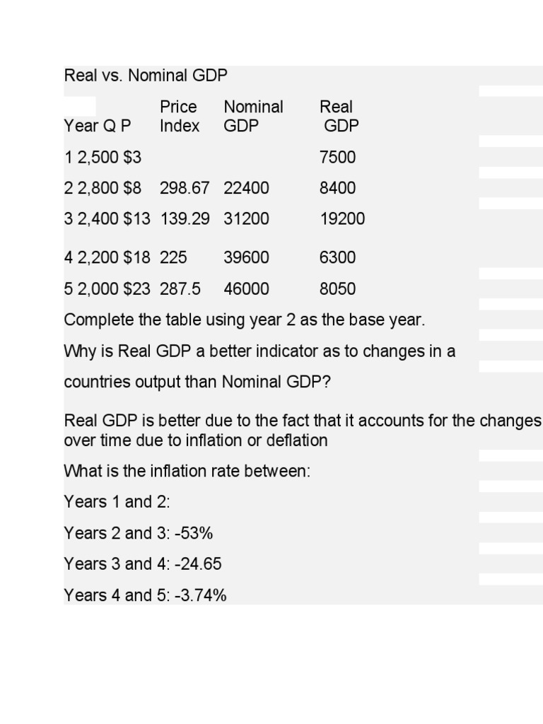 Nominal Vs Real GDP | PDF