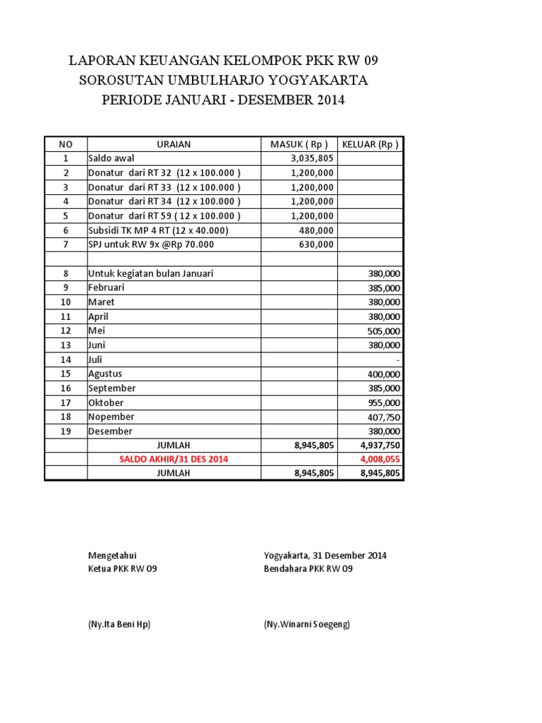 Laporan Keuangan PKK RW 2012 | PDF