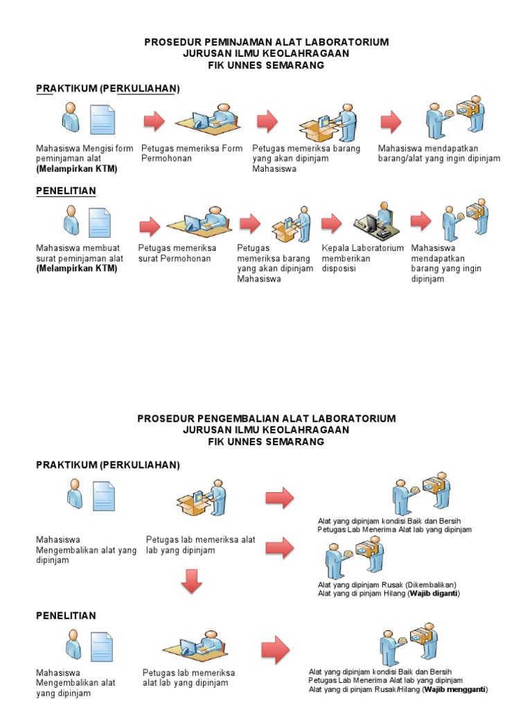 Prosedur Peminjaman Alat Laboratorium | PDF