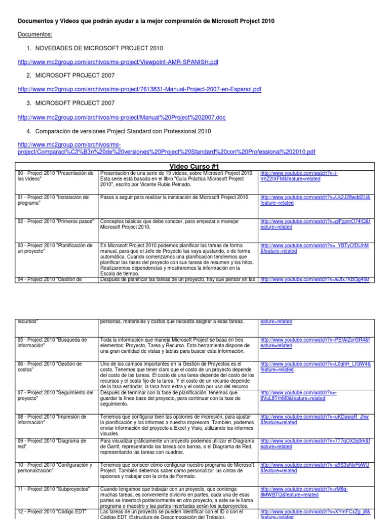 Guía Completa de Microsoft Project 2010 | PDF | Microsoft | Macro ...