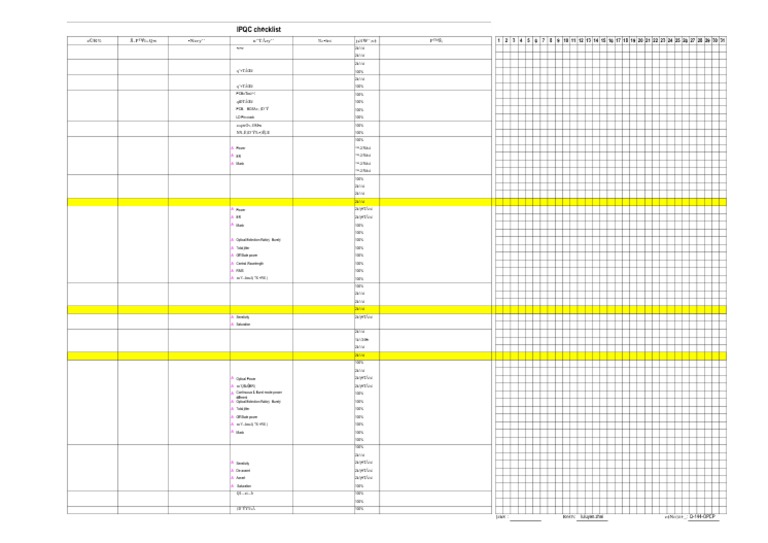 IPQC Checklist | PDF