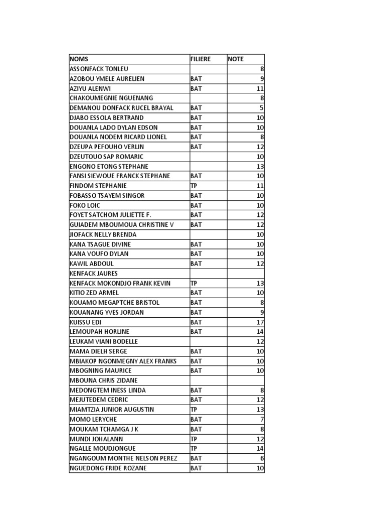 Student Grades by Program and Name | PDF