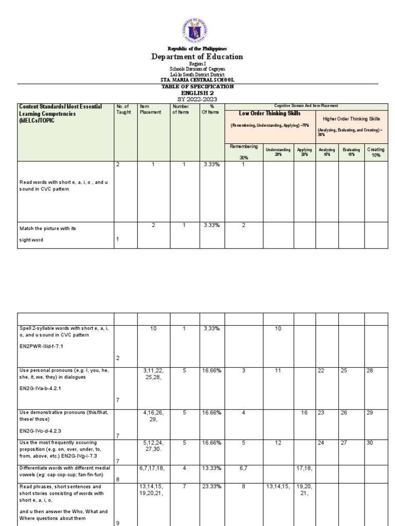 4Q-PT With TOS-ENGLISH 2 | PDF | Cognitive Science | Languages