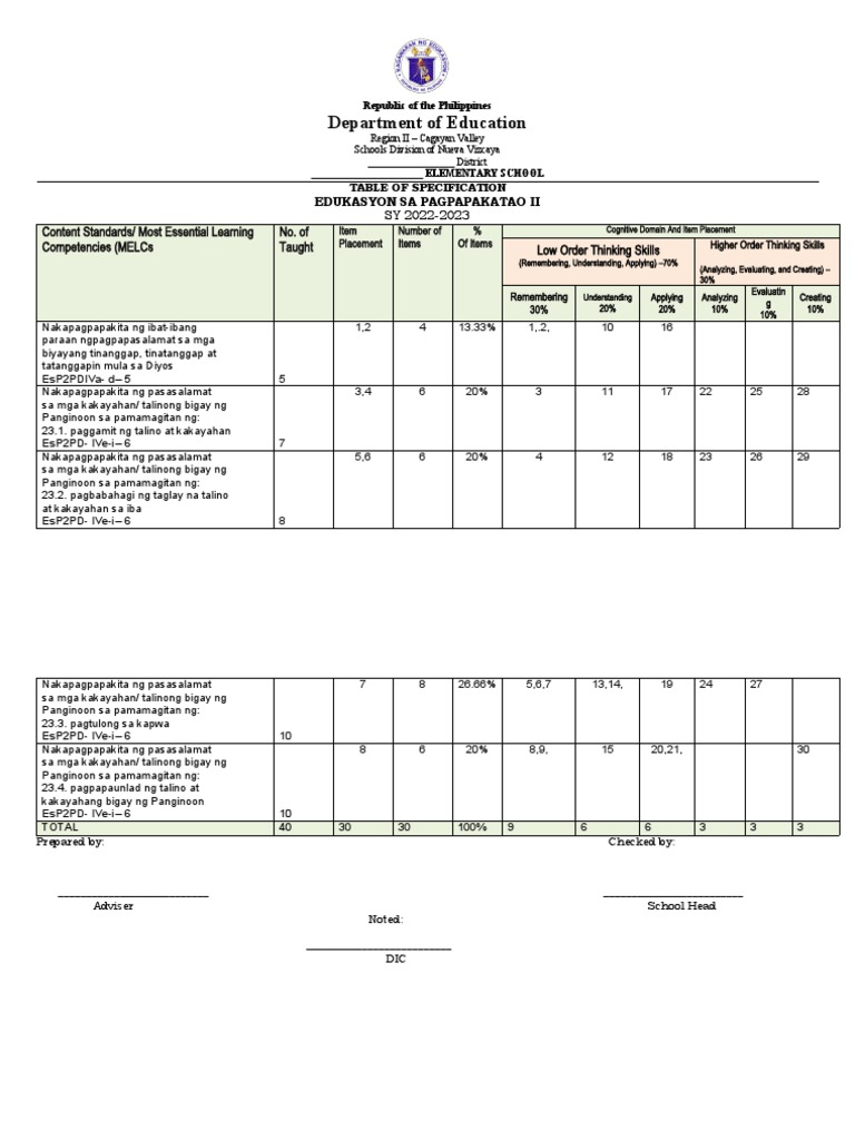 4Q-PT With TOS-ESP2-iloko | PDF