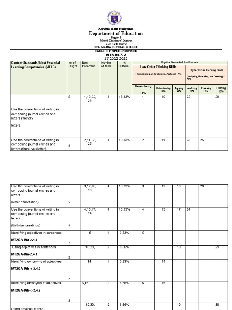 4Q-PT With TOS-MTB2-iloko | PDF
