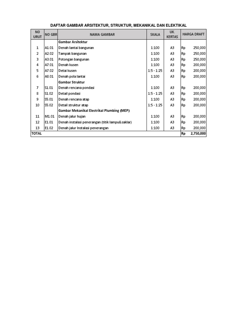 Daftar Gambar Rumah Tinggal BKI | PDF | Metode & Bahan Ajar | Sains & Matematika