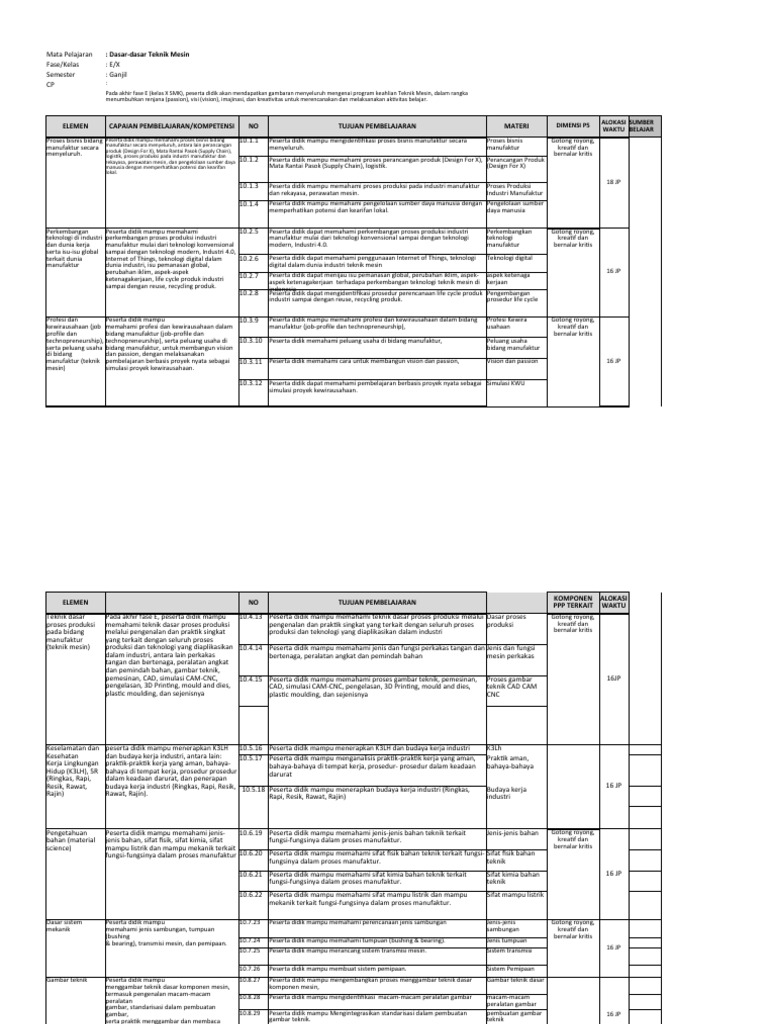 ATP - Format Silabus | PDF