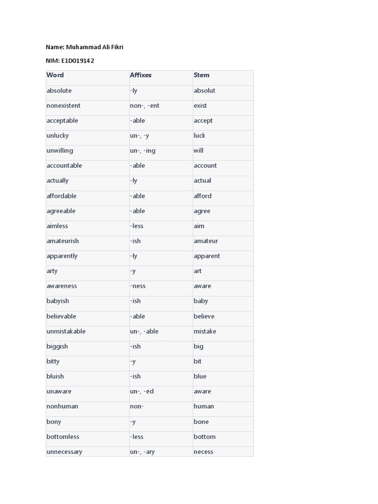 Affixes and Word Stems List | PDF