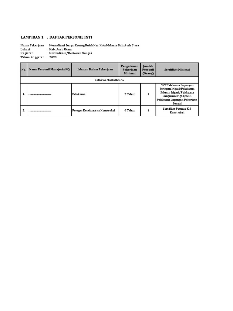 Personil Inti | PDF