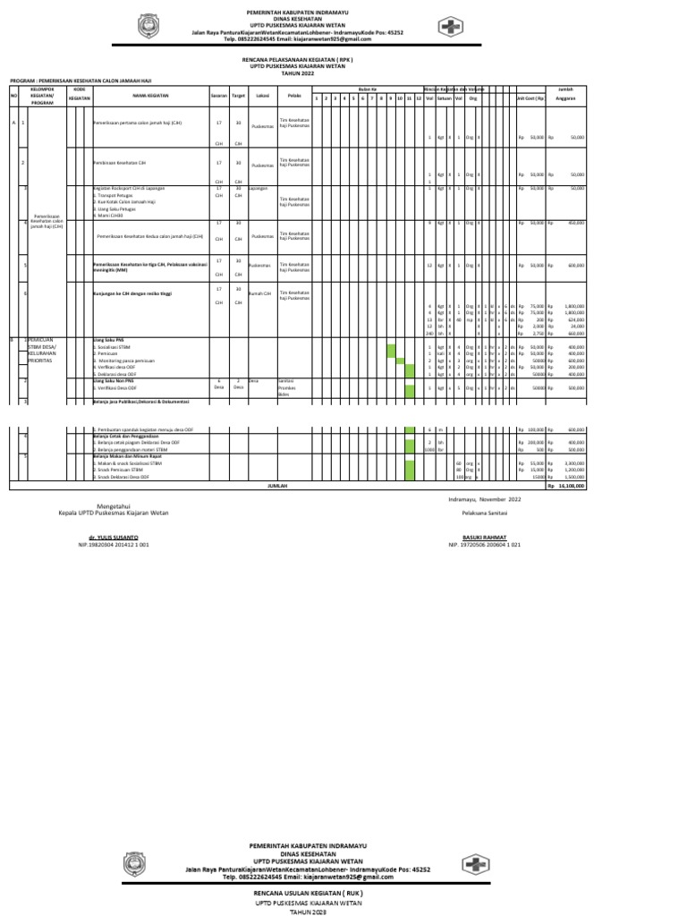 Contoh RPK 2023 Haji FIX | PDF