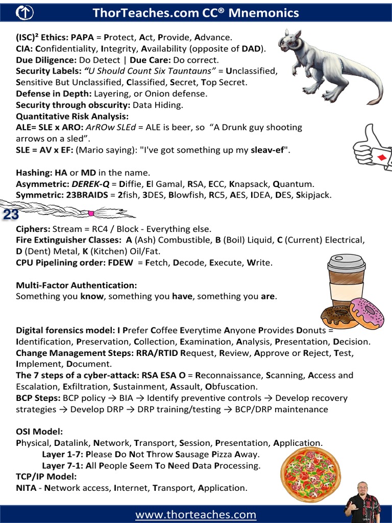 2023 CC Mnemonics by ThorTeaches | PDF | Computers