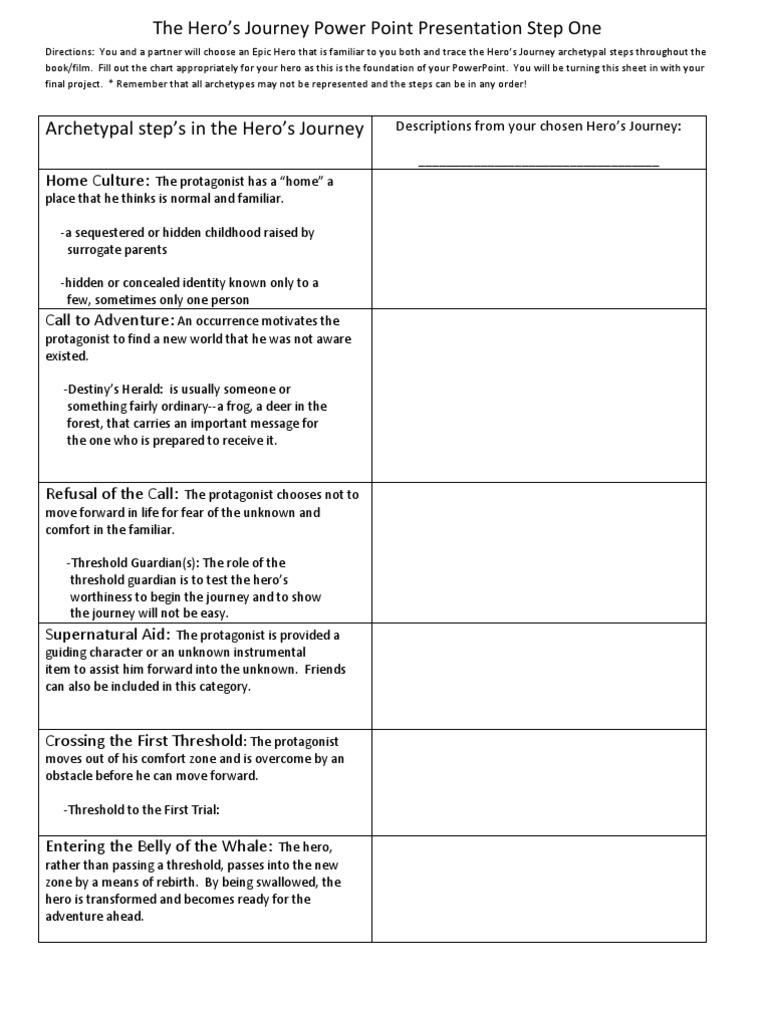 Hero's Journey PowerPoint Guide | PDF | Hero | Microsoft Power Point