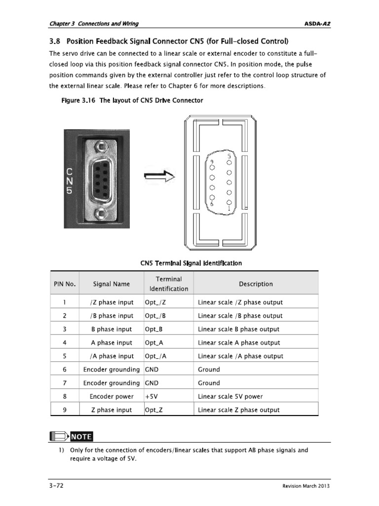 Connector CN5 ASDA-A2 | PDF