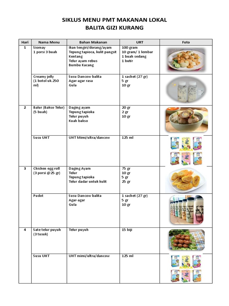 Siklus Menu PMT Balita Gizi Kurang | PDF