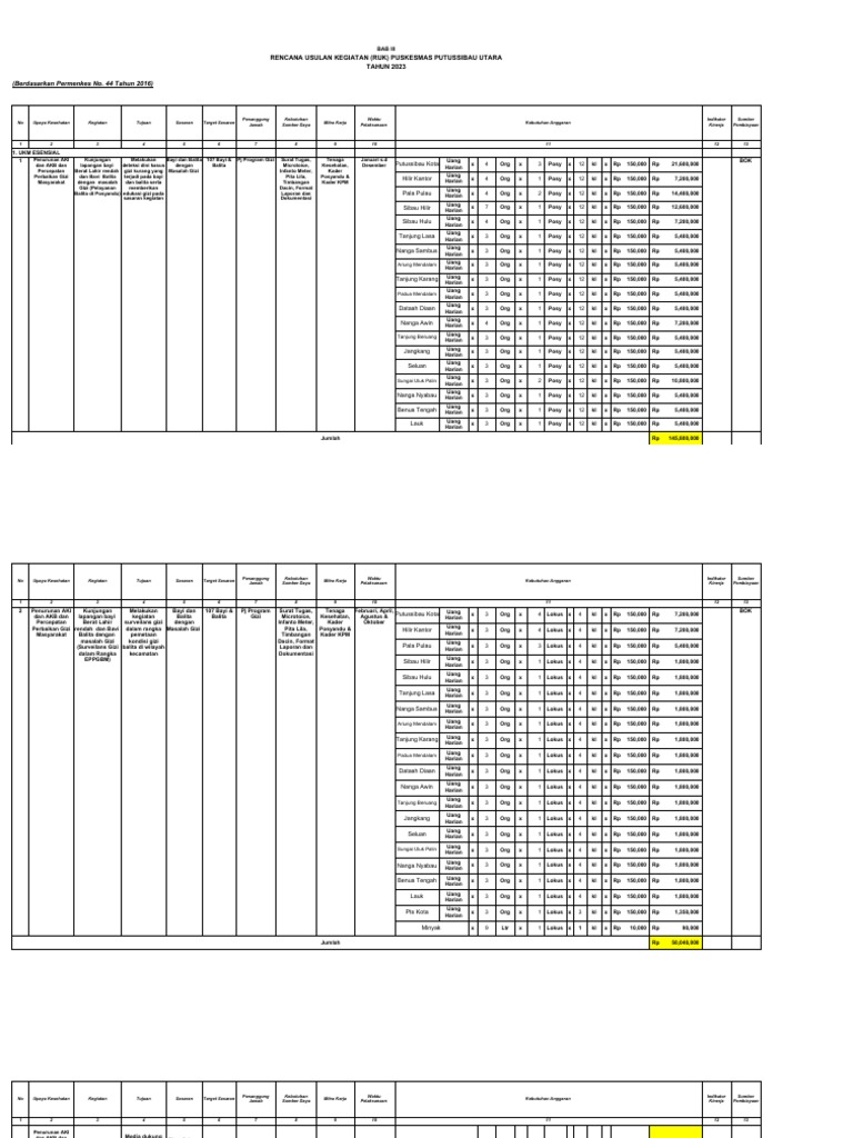PTP Program Gizi 2023 | PDF