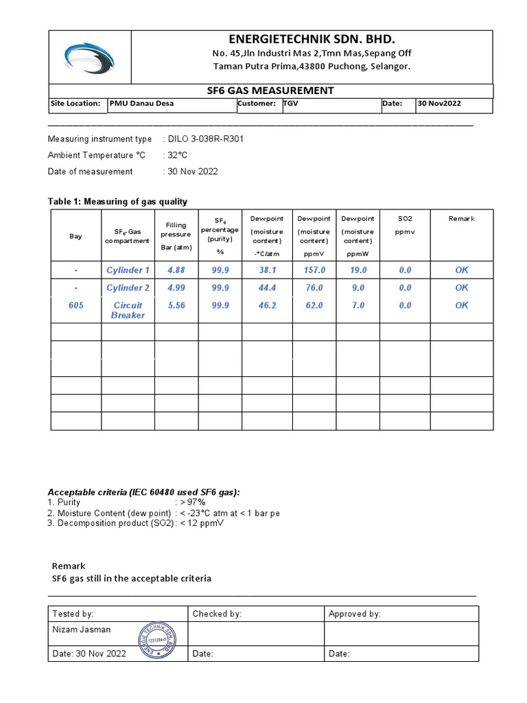 Sf6 Gas Quality Measurement Test - PMU Danau Desa - 1 | PDF