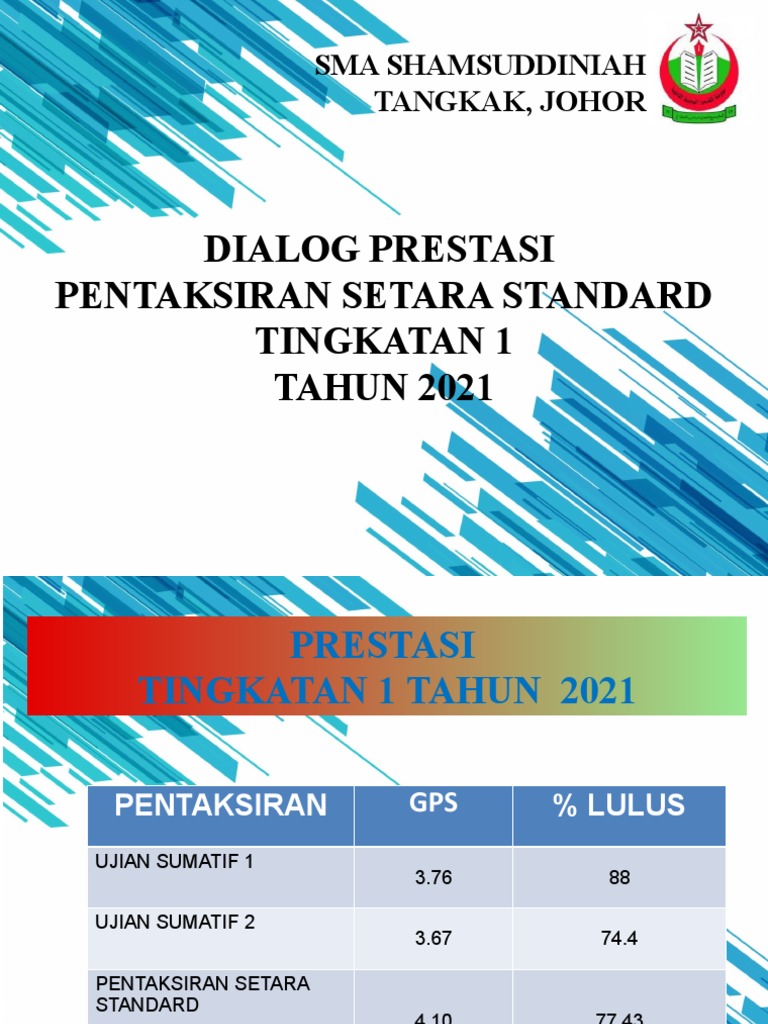 Dialog Prestasi Pss Tingkatan 1 2021 | PDF