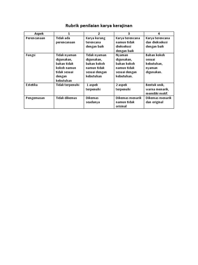 Rubrik Penilaian Karya Kerajinan | PDF