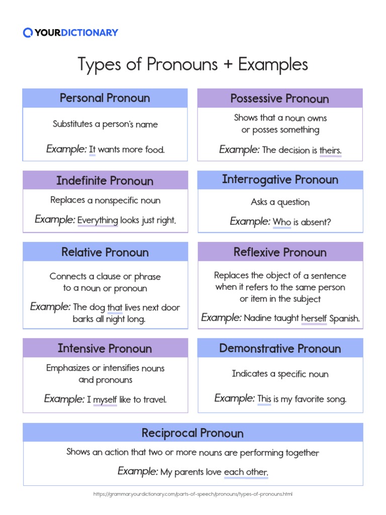 Types-Pronouns-Examples | PDF Types-Pronouns-Examples | PDF