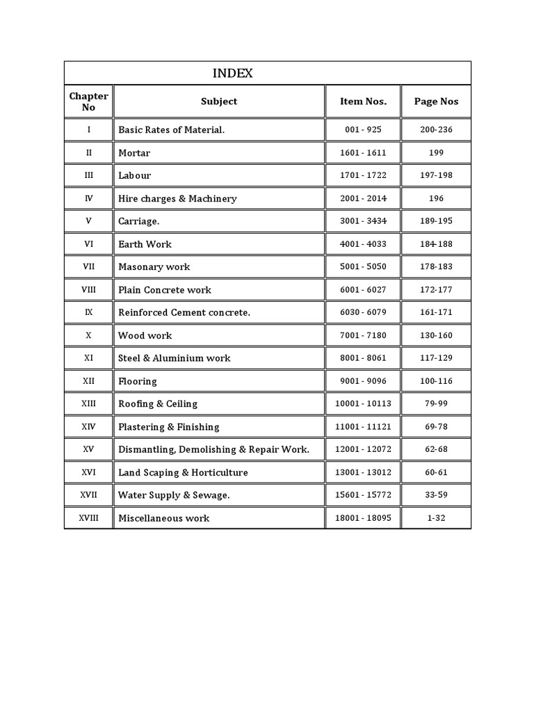 Building GSR - 2023 | PDF | Paint | Concrete