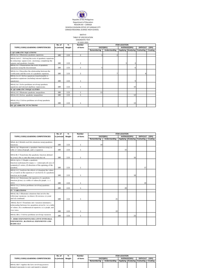 Math 9-Tos Diagnostic Test | PDF | Trigonometric Functions | Quadratic ...